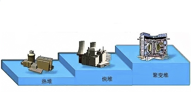 PRC commentary | China Policy